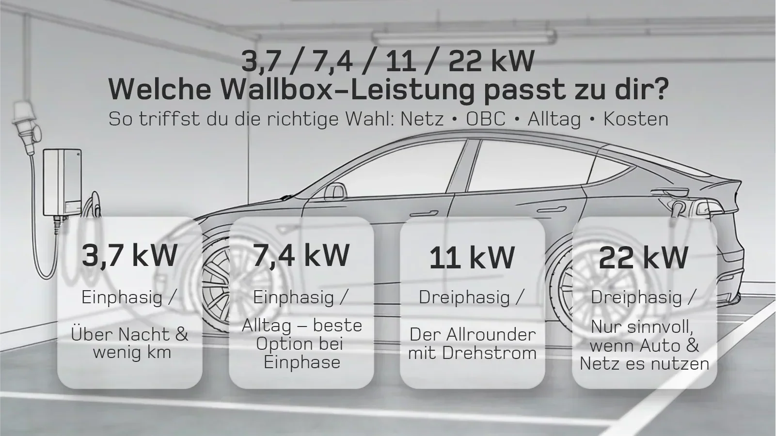 Id 7 Ladeleistung 22kw