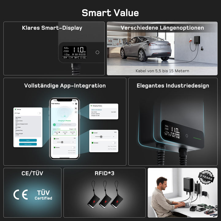 Wallbox Anmelden Ohne Elektriker